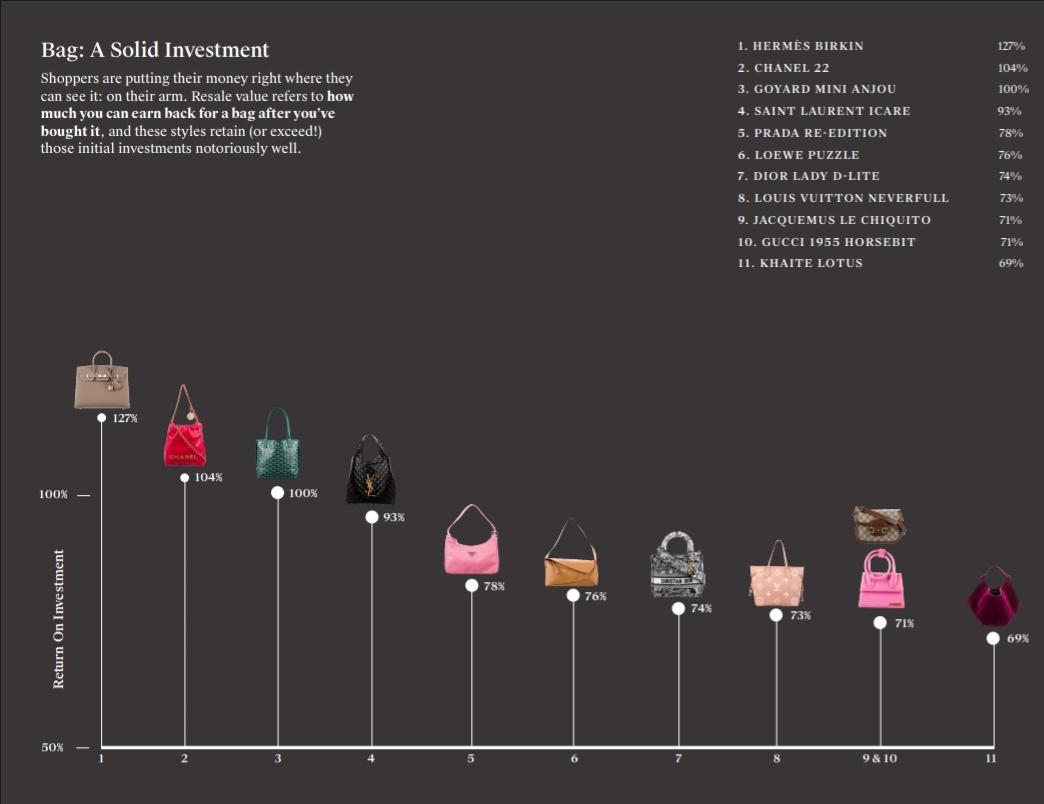 The best kind of girl math: handbags are a smart investment – YOLO ...